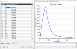 Modified Puls Storage Routing By Detention Basin Analysis Of Hydraulic ...