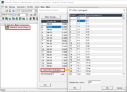 Modified Puls Storage Routing By Detention Basin Analysis Of Hydraulic ...