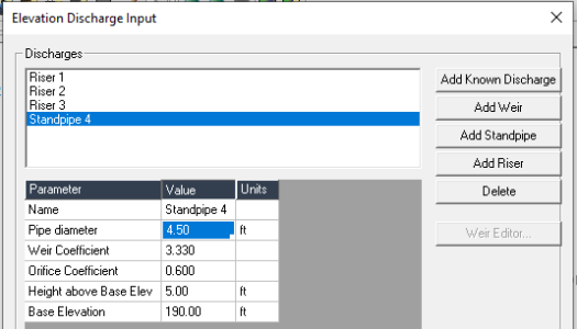 Modified Puls Storage Routing By Detention Basin Analysis Of Hydraulic ...