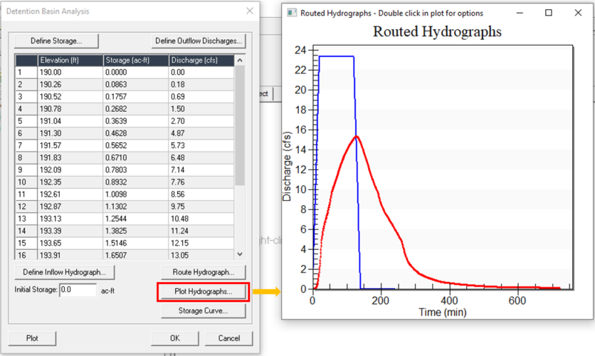 Modified Puls Storage Routing By Detention Basin Analysis Of Hydraulic ...
