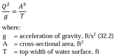 Tailwater Boundary Condition in Storm Sewer Network Modeling – RASHMS.COM