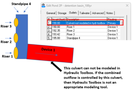 Modified Puls Storage Routing By Detention Basin Analysis Of Hydraulic ...