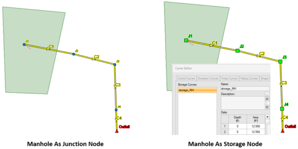 Junction Node and Storage Node in SWMM – RASHMS.COM