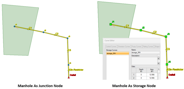 Junction Node and Storage Node in SWMM – RASHMS.COM
