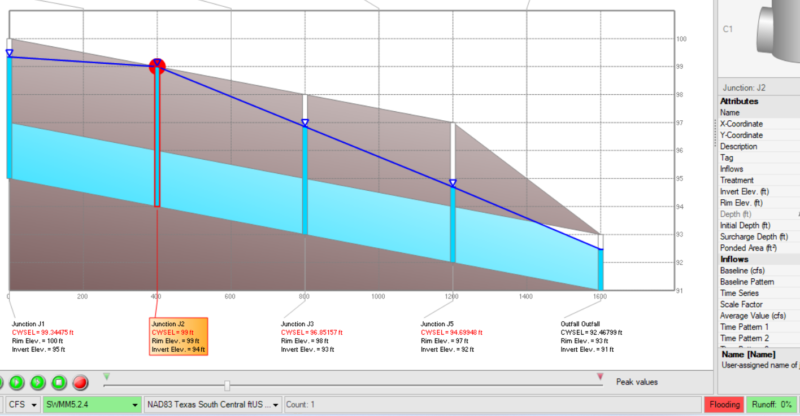 Node Flooding, Surcharge, and Ponding in PCSWMM and EPA SWMM – RASHMS.COM