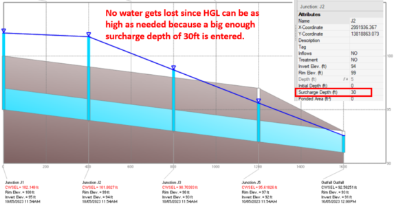 Node Flooding, Surcharge, and Ponding in PCSWMM and EPA SWMM – RASHMS.COM