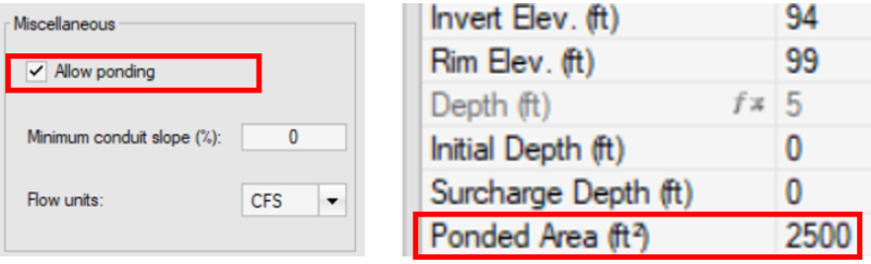 Node Flooding, Surcharge, and Ponding in PCSWMM and EPA SWMM – RASHMS.COM