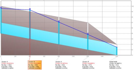 Node Flooding, Surcharge, and Ponding in PCSWMM and EPA SWMM – RASHMS.COM