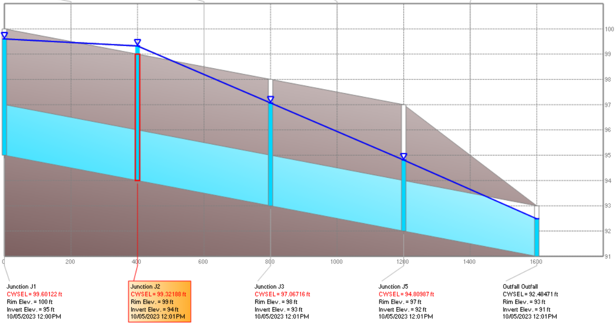 Node Flooding, Surcharge, and Ponding in PCSWMM and EPA SWMM – RASHMS.COM