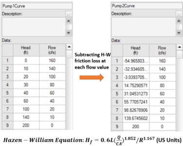 Model Pump Station Force Mains in SWMM – RASHMS.COM
