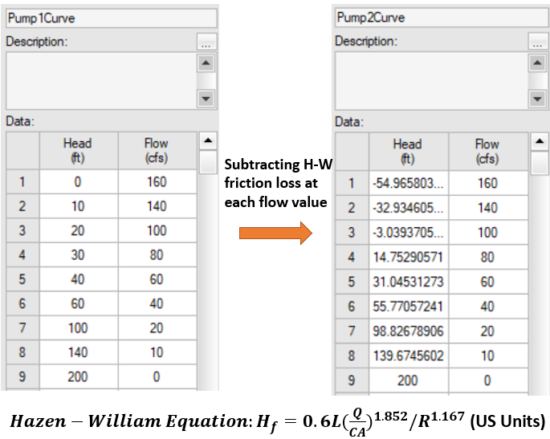 Model Pump Station Force Mains in SWMM – RASHMS.COM