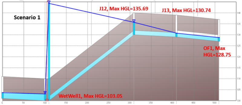 Model Pump Station Force Mains in SWMM – RASHMS.COM