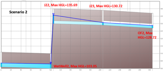 Model Pump Station Force Mains in SWMM – RASHMS.COM