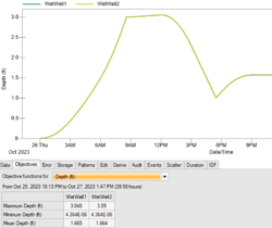 Model Pump Station Force Mains in SWMM – RASHMS.COM