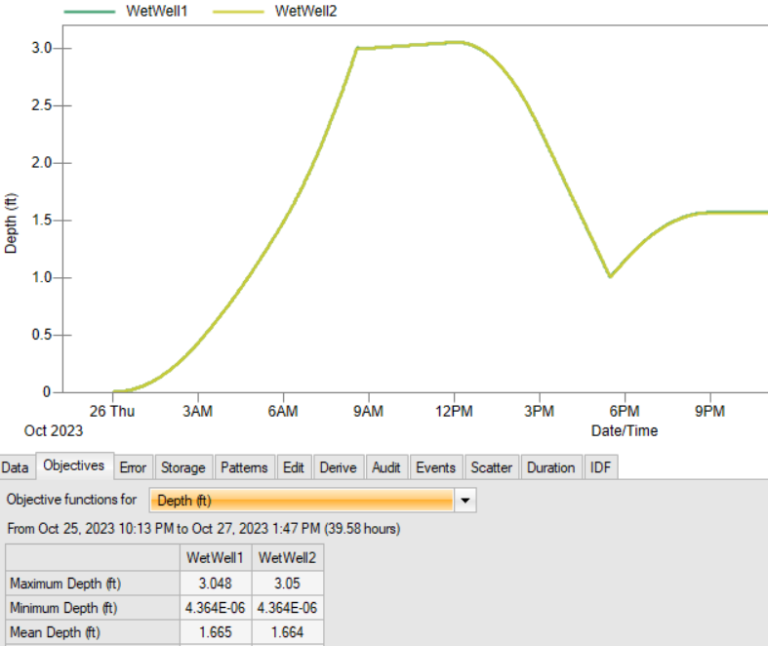 Model Pump Station Force Mains in SWMM – RASHMS.COM