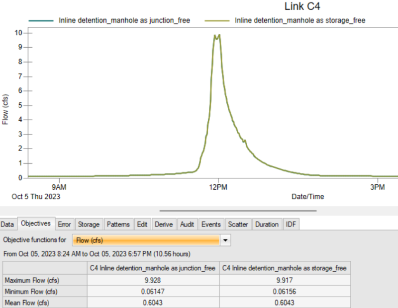 Junction Node and Storage Node in SWMM – RASHMS.COM