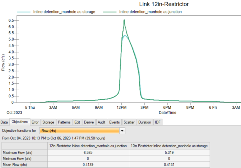 Junction Node and Storage Node in SWMM – RASHMS.COM Junction Node and Storage Node in SWMM – RASHMS.COM