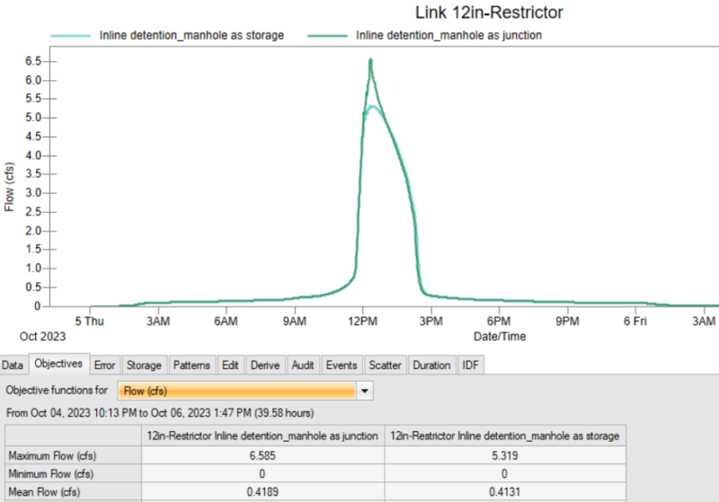 Junction Node and Storage Node in SWMM – RASHMS.COM