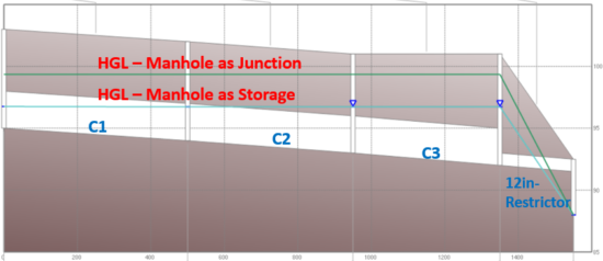 Junction Node and Storage Node in SWMM – RASHMS.COM