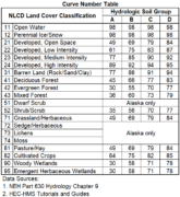 Create a Curve Number Raster File from Infiltration Layer in RAS Mapper ...