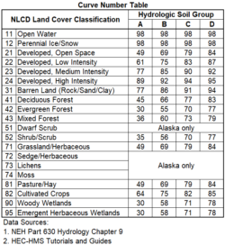 Create a Curve Number Raster File from Infiltration Layer in RAS Mapper ...