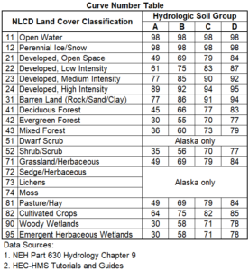 Create a Curve Number Raster File from Infiltration Layer in RAS Mapper ...