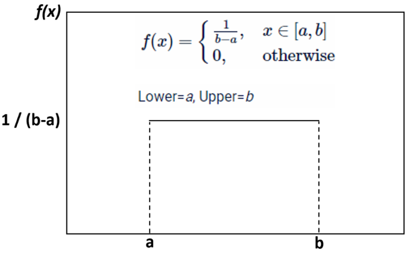 Sensitivity and Uncertainty Analysis In HEC-HMS – RASHMS.COM