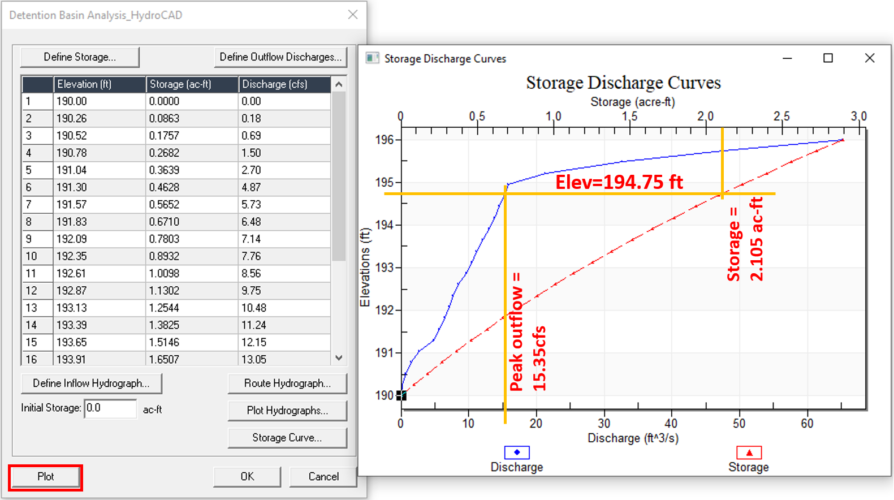 Modified Puls Storage Routing By Detention Basin Analysis Of Hydraulic ...