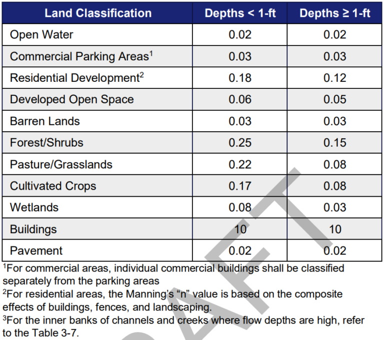 Manning’s n (Roughness Coefficient) for HEC-RAS 2D Modeling – RASHMS.COM