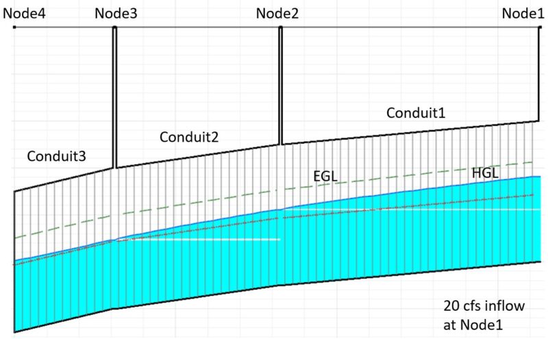 Comparing HEC-RAS Pipe Networks Function With SWMM – RASHMS.COM