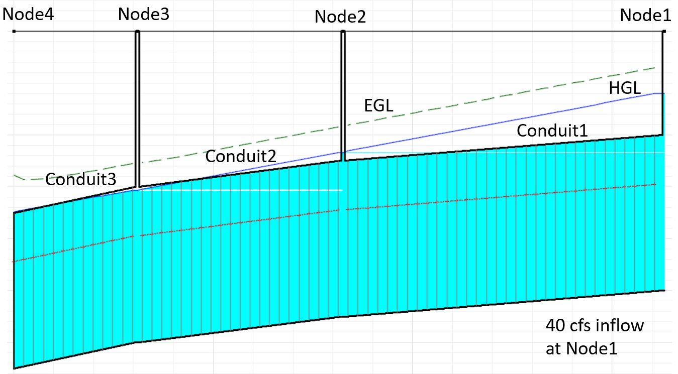 Comparing HEC-RAS Pipe Networks Function With SWMM – RASHMS.COM