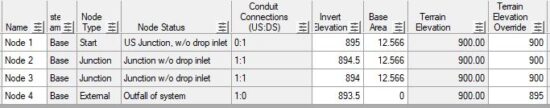 Comparing HEC-RAS Pipe Networks Function With SWMM – RASHMS.COM