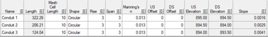 Comparing HEC-RAS Pipe Networks Function With SWMM – RASHMS.COM