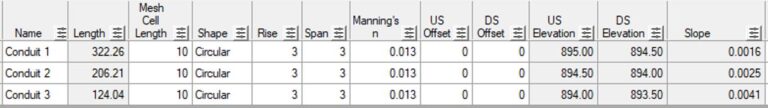 Comparing HEC-RAS Pipe Networks Function With SWMM – RASHMS.COM