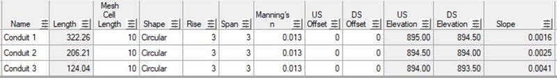 Comparing HEC-RAS Pipe Networks Function With SWMM – RASHMS.COM