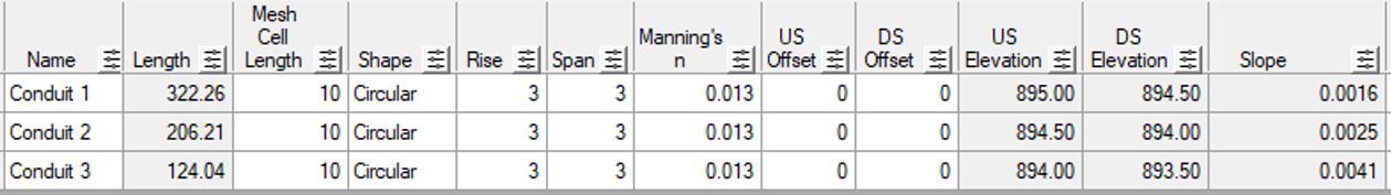 Comparing HEC-RAS Pipe Networks Function With SWMM – RASHMS.COM