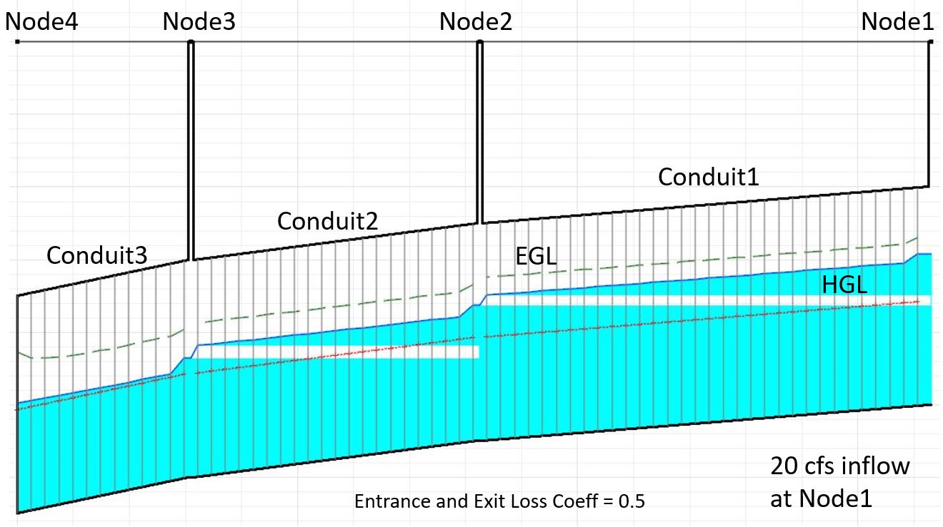 Comparing HEC-RAS Pipe Networks Function With SWMM – RASHMS.COM