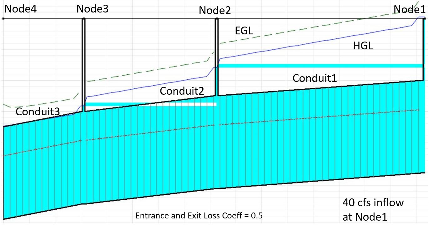 Comparing HEC-RAS Pipe Networks Function With SWMM – RASHMS.COM