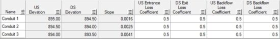 Comparing HEC-RAS Pipe Networks Function With SWMM – RASHMS.COM