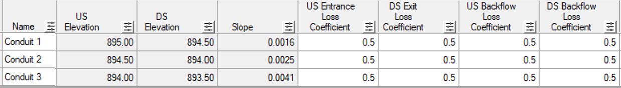 Comparing HEC-RAS Pipe Networks Function With SWMM – RASHMS.COM